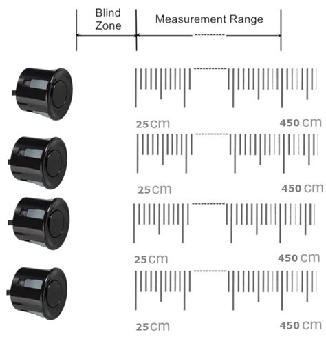 Probots Pb A05 Ultrasonic Obstacle Avoidance Sensor 25cm 450cm Range Four Direction Detection