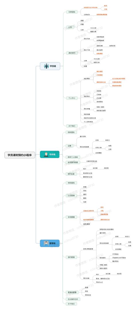 GitHub zxwangbingbing StudyAppt 学员课时预约与扣课小程序为各类培训机构提供课时管理课时统计课时计算课时记录上课预约登记学员可以实时查看自己的