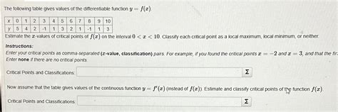 Solved The Following Table Gives Values Of The