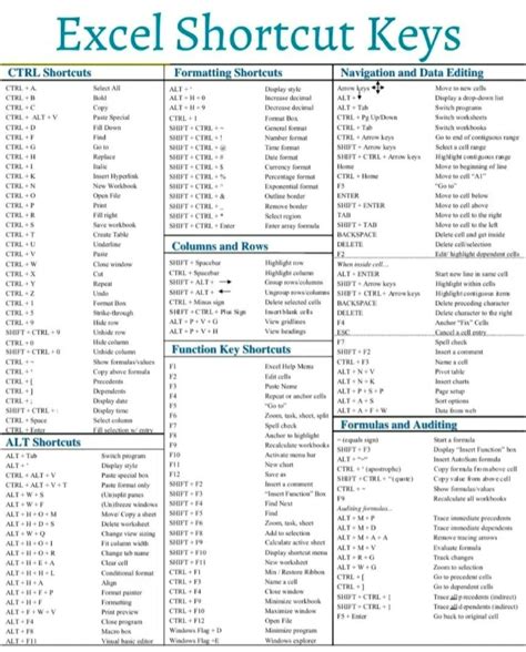 Aditya Narayan On Linkedin Exceltricks Excelskills Excelformulas