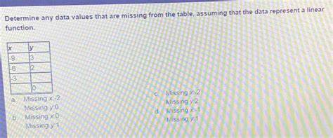 determine any data values that are missing from the table assuming