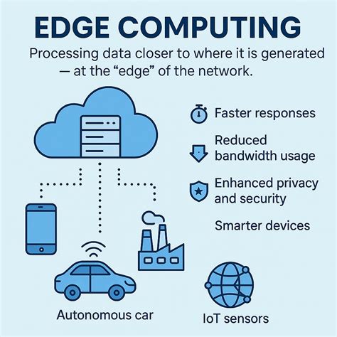 Edgecomputing Cloudcomputing Iot Innovation Futureoftech Sunita
