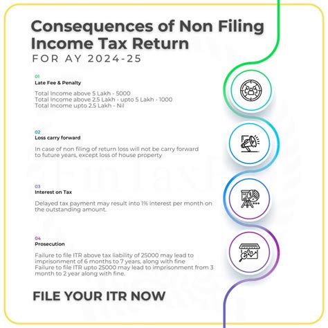 ITR Forms ITR 5 ITR 6 ITR 1 File ITR Online For Free ITR E Filing