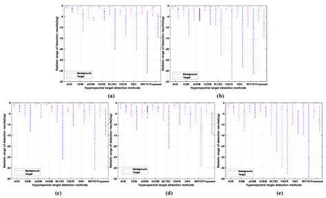 A Representation Learning Based Graph And Generative Network For