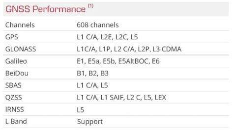 Máy Gps Rtk Geomate Sg7 Chính Hãng Giá Tốt Nhất