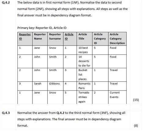 Solved Can You Please Help To Design The Following Chegg