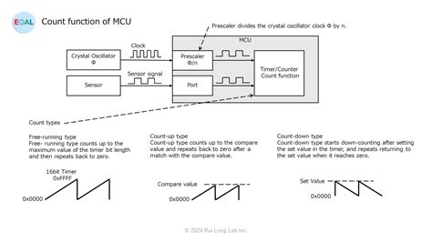 Embedded Wiki And Know How Oss Ecal English