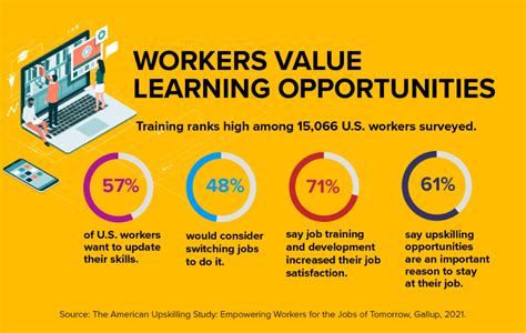 How Learning And Development Can Attractand RetainTalent In 2022