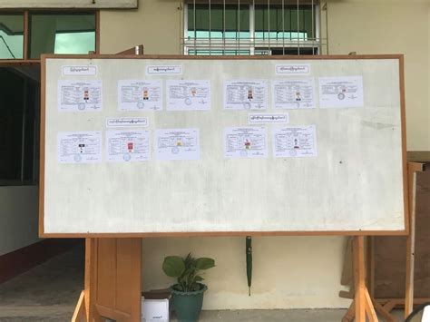 ကွမ်းခြံကုန်းမြို့နယ်တွင် ဝင်ရောက်ယှဉ်ပြိုင်မည့် လွှတ်တော်အသီးသီး၏ ကိုယ်စားလှယ်လောင်း စာရင်းမ