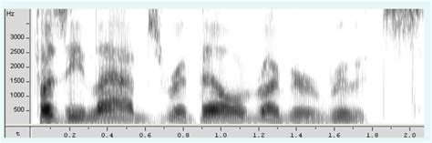 Example Of A Wide Band Speech Spectrogram Note The Horizontal Dark