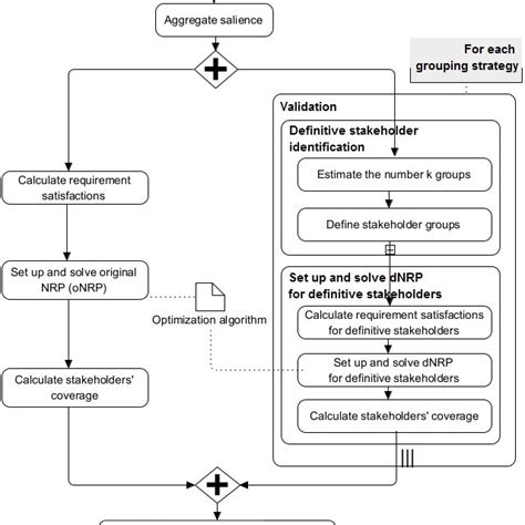 Methodology Used As Visual Task Flow Download Scientific Diagram