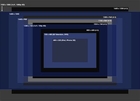 Resolution Aspect Ratios Fonix Big Screens Creative People