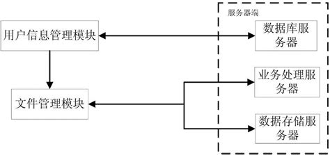 一种基于LRC纠删码的可恢复云存储系统的制作方法