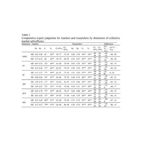 Appendix Teachers Collective Self Efficacy Scale Download Scientific Diagram
