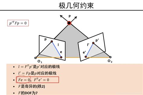 计算机器视觉(十四)运动恢复结构 Csdn博客 计算机器视觉(十四)运动恢复结构 Csdn博客