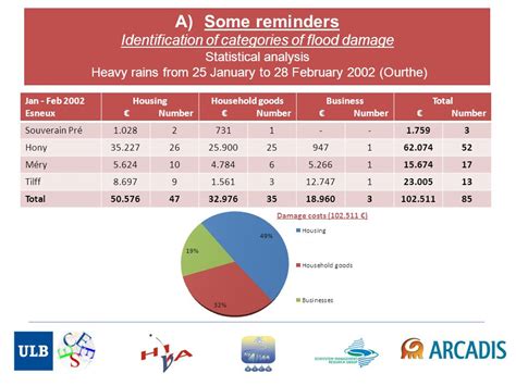ADAPT Project Towards An Integrated Decision Tool For Adaptation Measures Case Study Floods