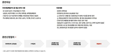 스마트웹and콘텐츠개발 ui ux웹디자인and웹퍼블리셔3 런프리 코딩부트캠프 개발자 신입채용 정보사이트