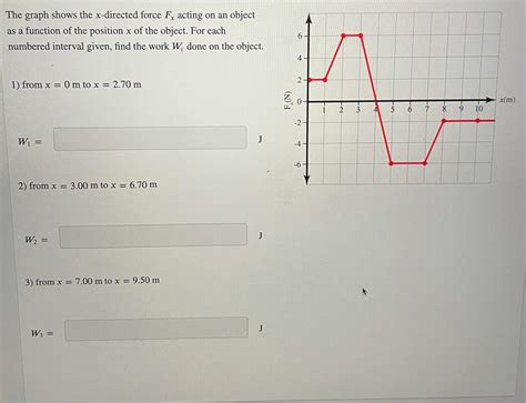 Solved The Graph Shows The X Directed Force Fx Acting On An