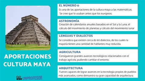 Los Mayas Historia Legado Y Avances Basado En Hechos Reales