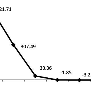Evaluating Initial Values For Probability Matrix Download Scientific Diagram