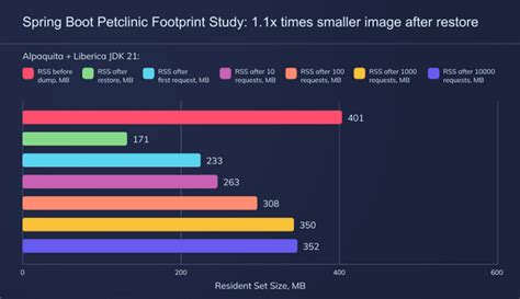 Alpaquita Linux — A Minimal And Secure Linux Distribution For Java