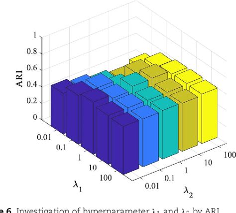 figure 1 from effective multi modal clustering method via skip aggregation network for parallel