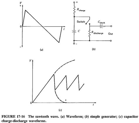 Vertical Deflection Circuit In Tv Sawtooth Deflection Waveform