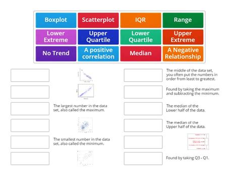 Scatterplot And Boxplot Basics Match Up