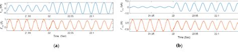 Figure 14 From Modelling And Design Of A Low Level Turn To Turn Fault Protection Scheme For