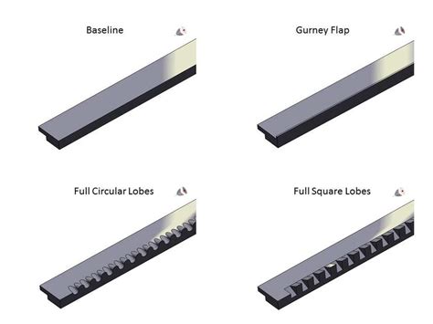 Trailing Edge Variations Download Scientific Diagram