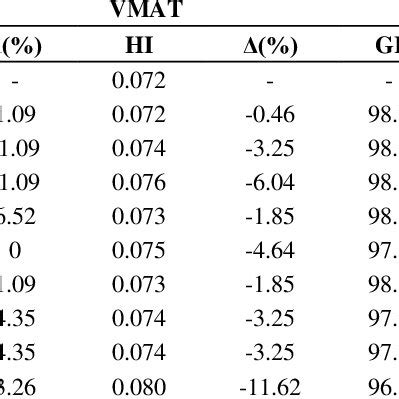 Conformity Homogeneity And Gamma Index Download Scientific Diagram