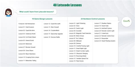 CrowPI L Your Real Raspberry Pi Laptop For Learning Programming And H CrowPi