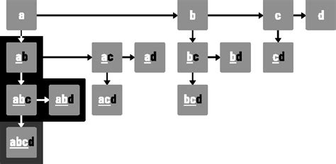 Systolic Tree Data Structure Used In Data Stream Mining Remarked