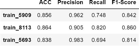 Figure 6 From Web Access Log Anomaly Detection Based On Deep Learning Semantic Scholar