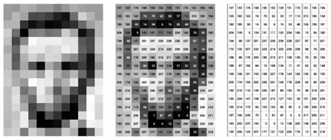 Why Do We Need Embedding Models The Short Answer Is Machine Learning