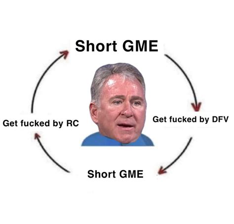 Infinite Get Fucked Loop Continues Rsuperstonk