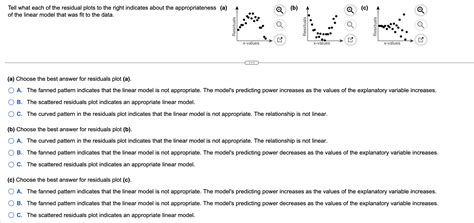 Solved Tell What Each Of The Residual Plots To The Right