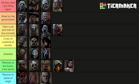 how each killer would react to being freed from the entity s realm and