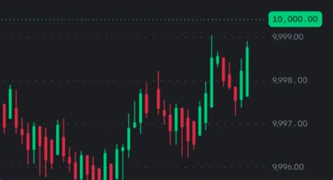 Solutions Coinbase Institutional