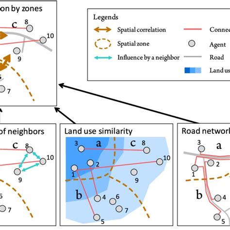Spatial Correlation In The Pairs Download Scientific Diagram