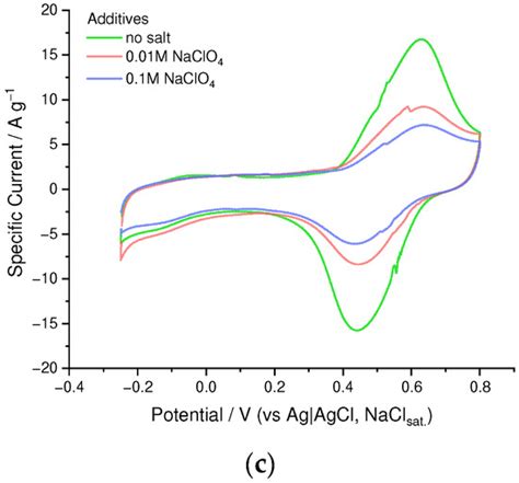Nanomaterials Special Issue Functional Nanostructured Materials—from Synthesis To Applications