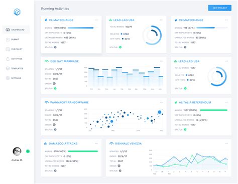 Analytics Dashboard Mockup 1440