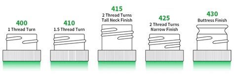 Bottle Neck Finish The Ultimate Guide Ukpack