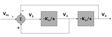 Control Block Diagram Of State Variable Filter Electrical Engineering Stack Exchange