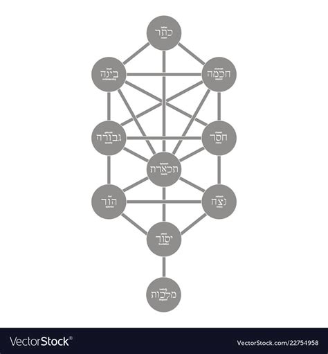 Tree Of Life Kabbalah Symbol New Illustration Kabbalistic Tree Of