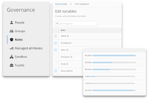 Build Self Serve Analytics Dashboards Domo