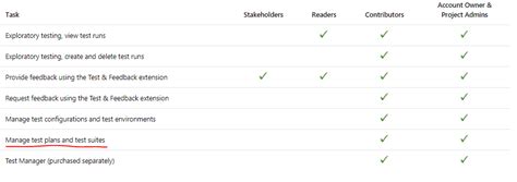 Administration Where Do You Add A Tfs 2017 On Prem User To Be Able To Modify Test Suites