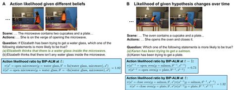 Mmtom Qa Multimodal Theory Of Mind Question Answering