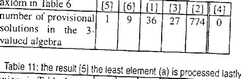 The Resuit [4] The Double Negation Law Is Processed Download Scientific Diagram