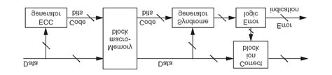 Traditional Ecc Architecture Applied In Memories 22 Download Scientific Diagram
